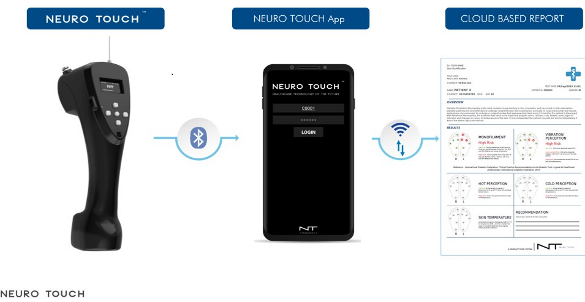 NEURO TOUCH